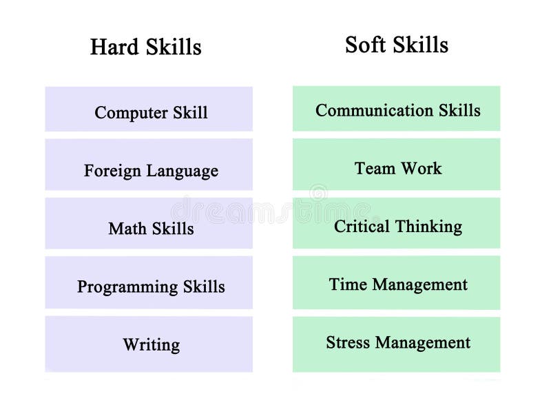 Soft Hard Stock Illustrations – 4,609 Soft Hard Stock Illustrations ...