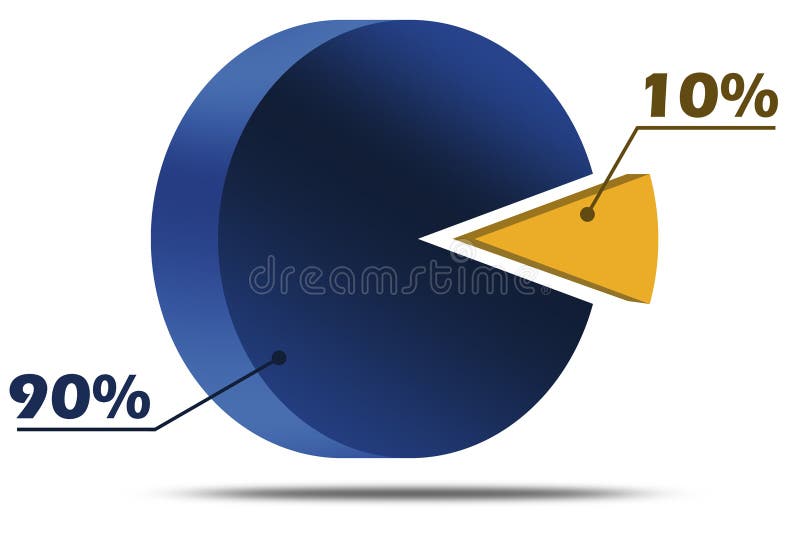 Ten Percent Pie Chart Stock Illustrations – 49 Ten Percent Pie Chart ...