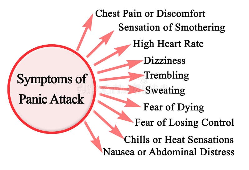 Symptoms of Panic Attack stock illustration. Illustration of sensation ...