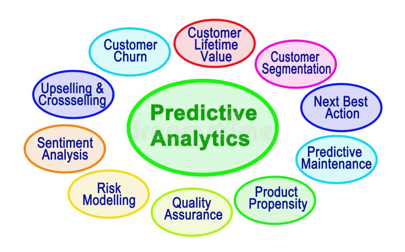 Predictive Analytics Lifecycle Stock Illustration - Illustration of ... Predictive Analytics Lifecycle Stock Illustration - Illustration of ...