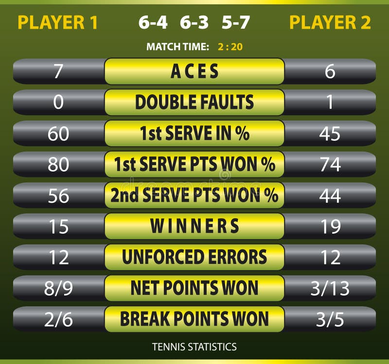 Tennis statistics stock vector. Illustration of score - 40813589