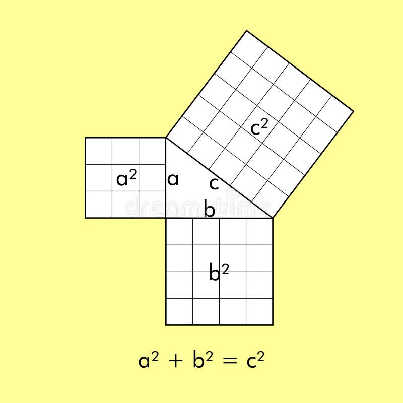 Teorema Di Pythagoras Pythagorean Illustrazione di Stock ...