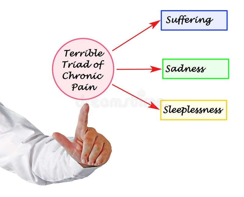 Terrible Triad Stock Photos - Free & Royalty-Free Stock Photos from ...