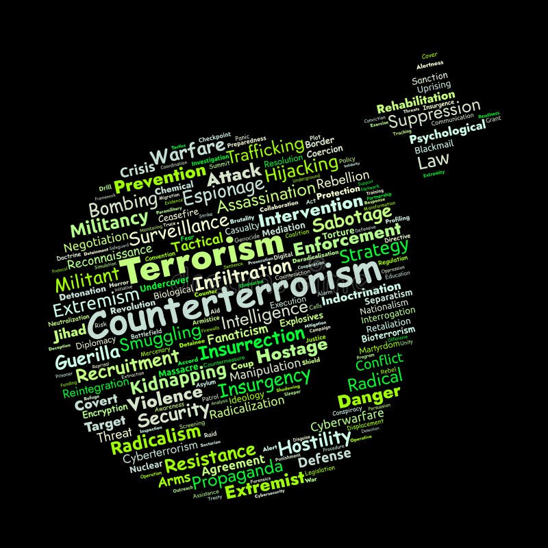 Terrorism and Counterterrorism Word Cloud. Key Concepts in Global ...