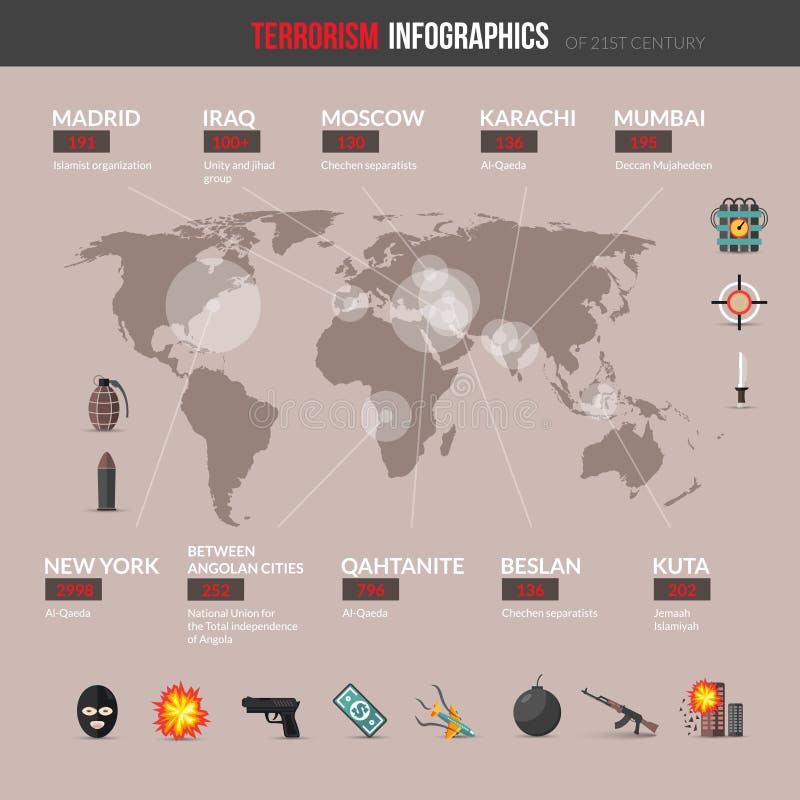 Terrorism Infographics Set stock vector. Illustration of grenade - 56298566