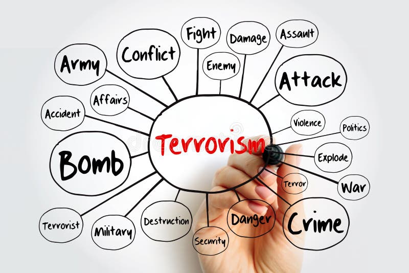 Terrorism Mind Map Flowchart with Marker, Concept for Presentations and ...