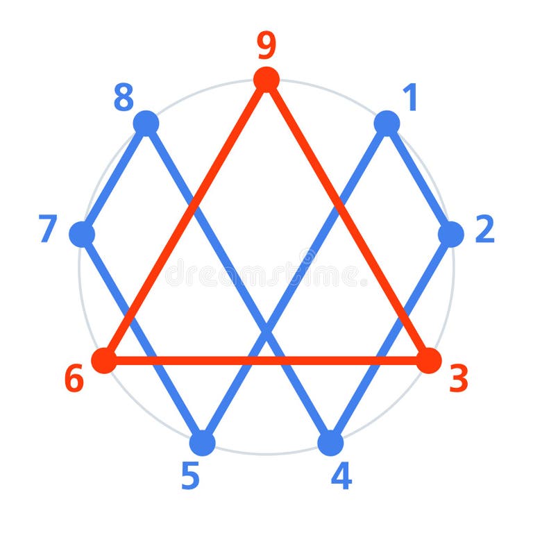 Secret Code Three-Six-Nine, 369 Theory, Also Known As Tesla Code 369 ...