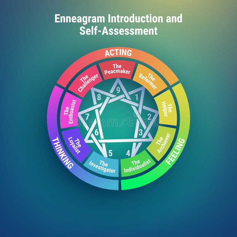 Enneagram - Personality Types Diagram. 9 Types of Individualities ...