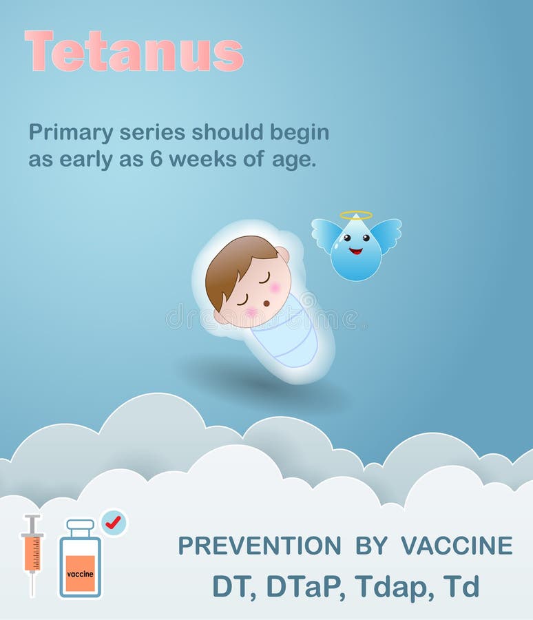 Tetanus Vector Stock Illustrations – 397 Tetanus Vector Stock ...