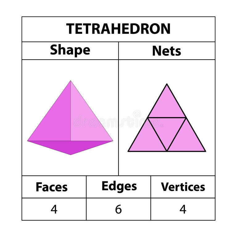 Square Pyramid Nets Stock Illustrations – 38 Square Pyramid Nets Stock ... Square Pyramid Nets Stock Illustrations – 38 Square Pyramid Nets Stock ...