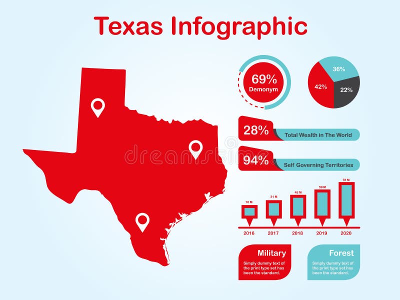 Texas State USA Map with Set of Infographic Elements in Red Color in ...