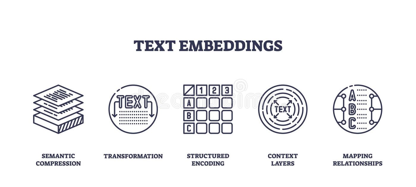 Transformation Mapping Stock Illustrations – 1,300 Transformation ...