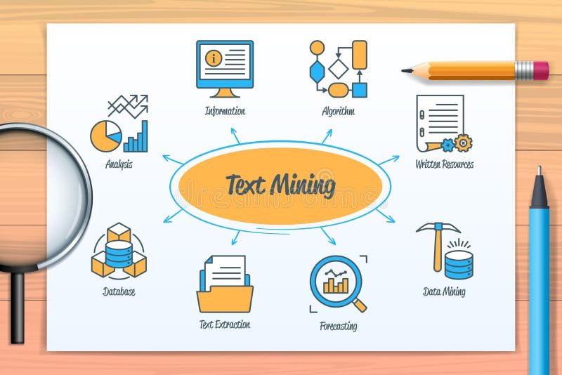 Text Mining As Online Written Data Gathering Process Steps Outline Diagram Stock Vector
