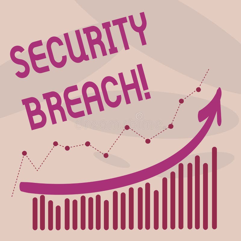 Text Sign Showing Security Breach. Conceptual Photo Unauthorized Access ... Text Sign Showing Security Breach. Conceptual Photo Unauthorized Access ...