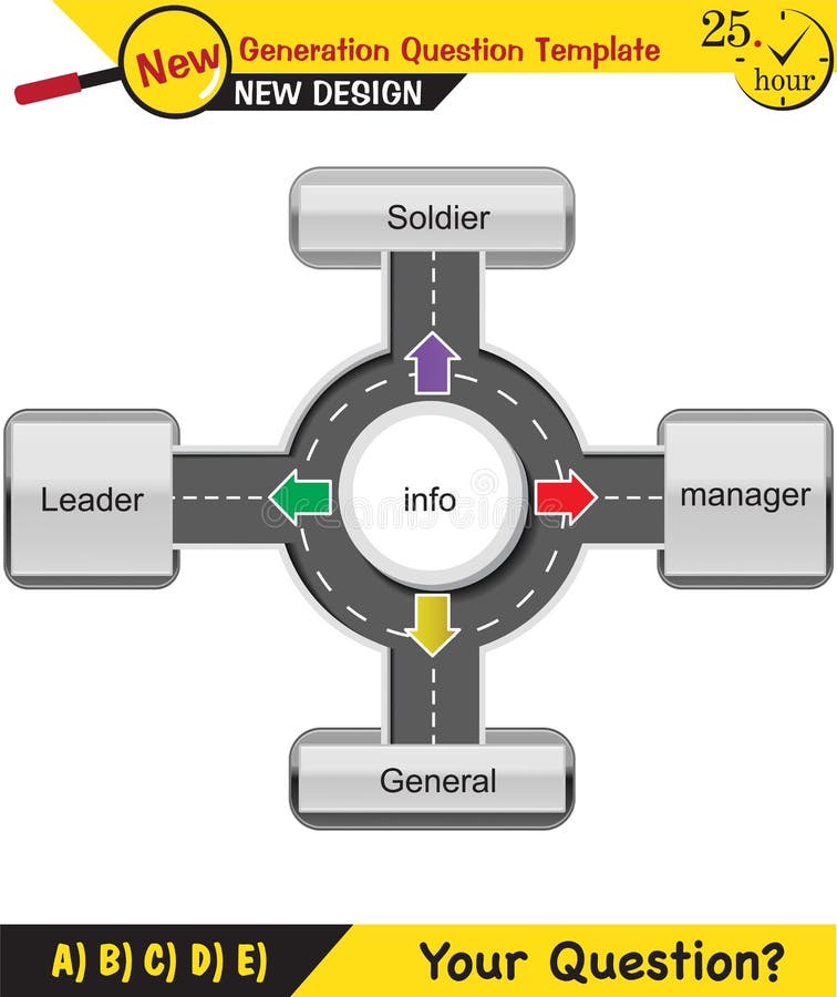 Text Templates - for Teachers, Next Generation Question Examples Stock ...