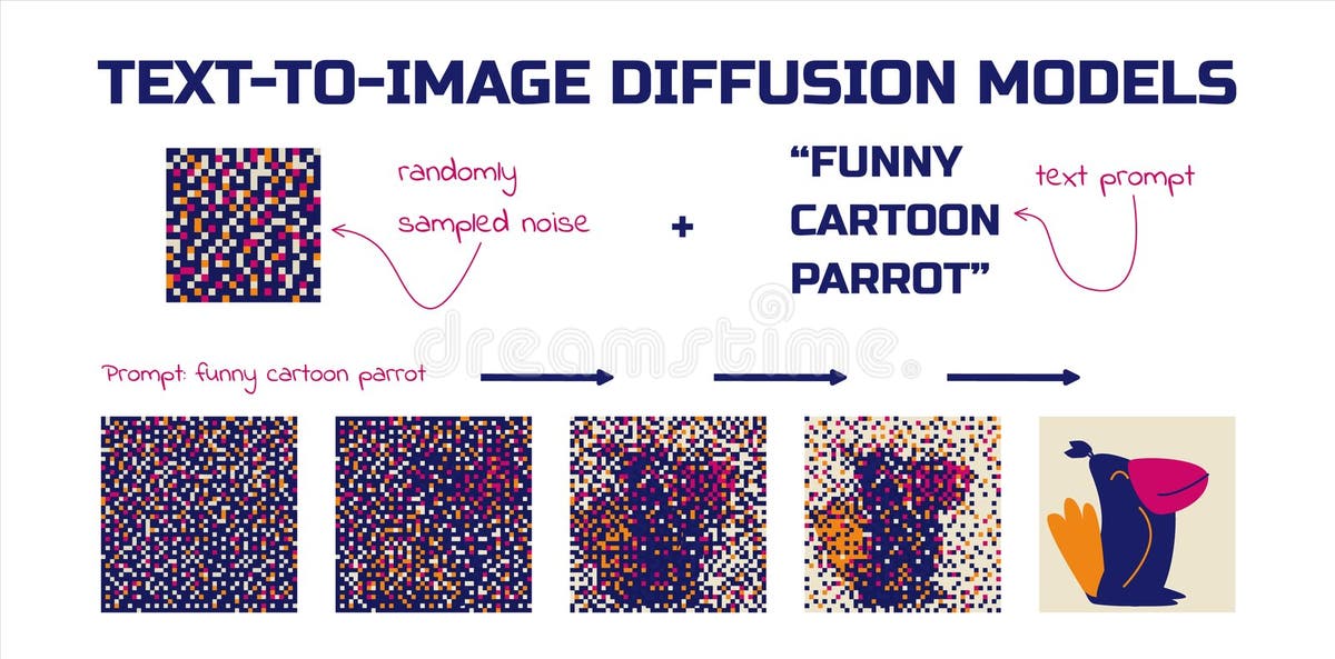 Diffusion Process Stock Illustrations – 256 Diffusion Process Stock ...