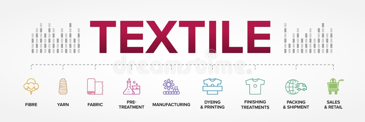Textile Manufacturing Process Stock Illustrations – 1,596 Textile ...