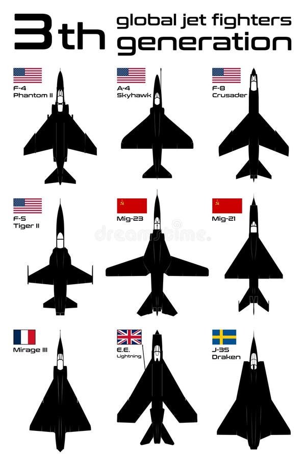 3th Generation Global Jet Fighters Vector Illustration Stock Vector ...