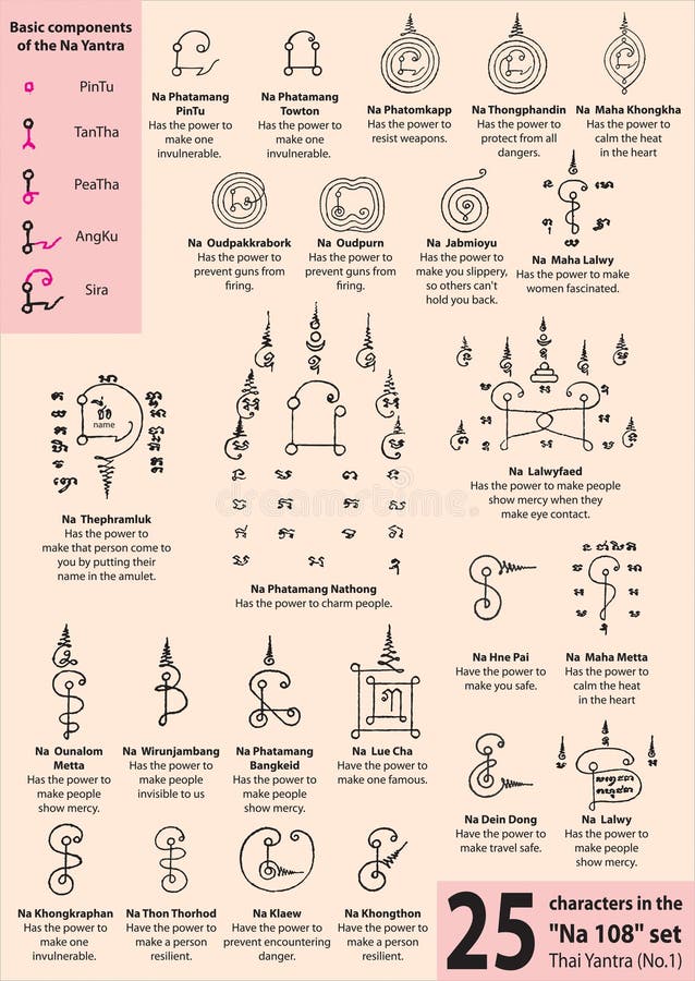 Thai Yantra No.1 of 25 Characters in the Na 108 Set Stock Vector ...