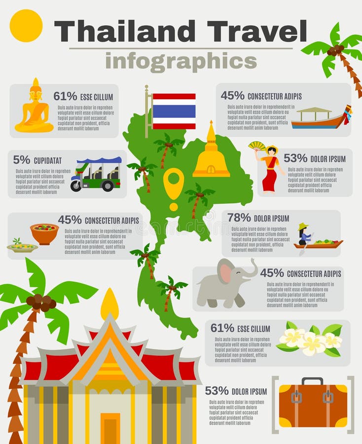 Thailand Infographic with Charts Stock Vector - Illustration of bangkok ...