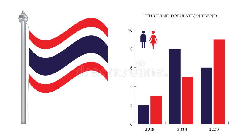 Thailand Population Graph