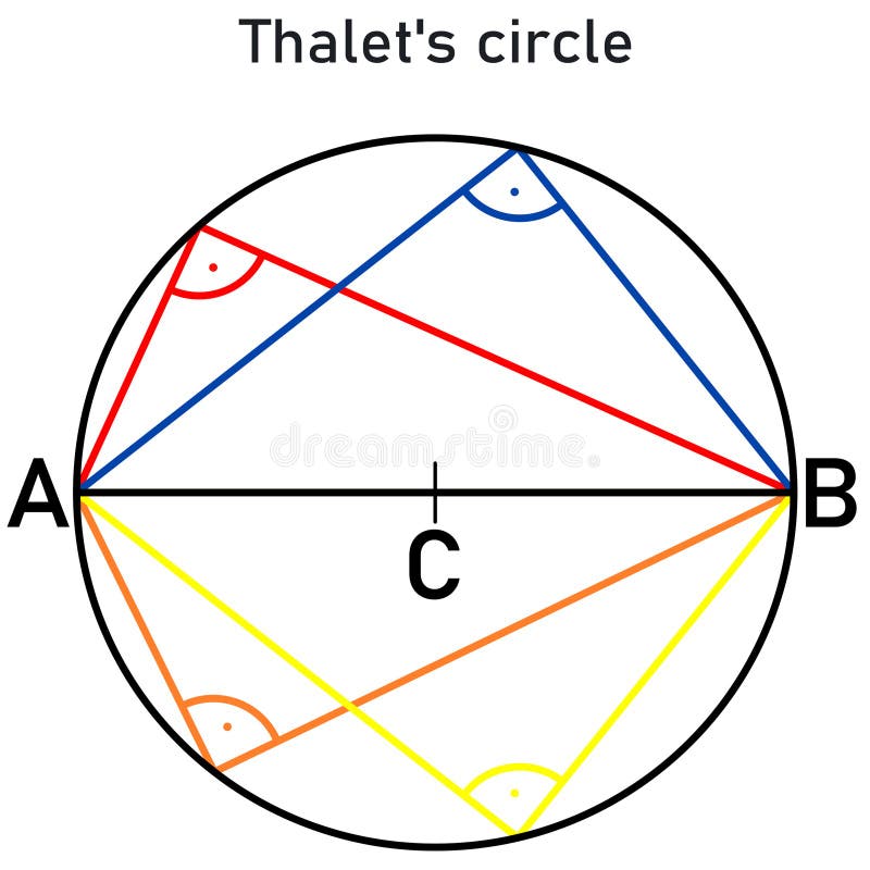 Thales Theorem Stock Photos - Free & Royalty-Free Stock Photos from ...