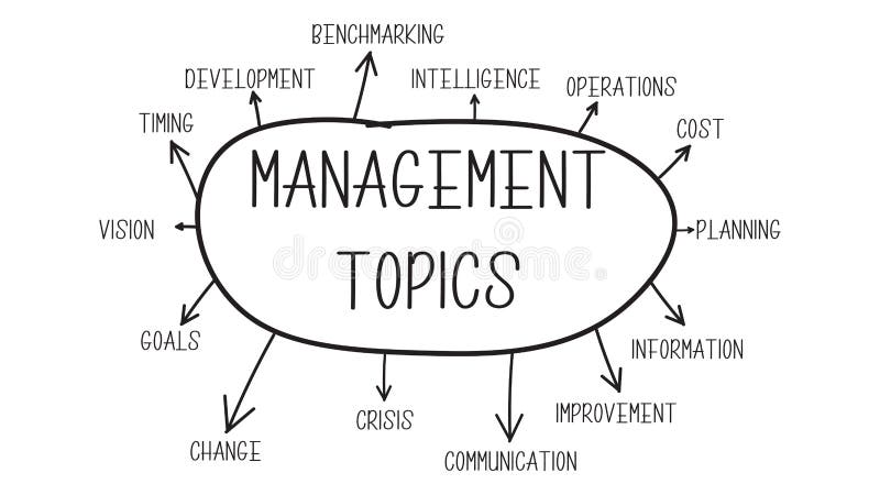 Management Topics Terms and Words Vector File Stock Vector ...