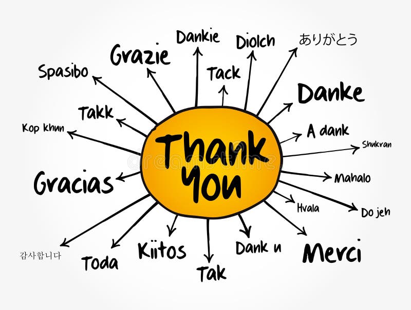 Thank You Language World Map Stock Illustrations – 21 Thank You ...