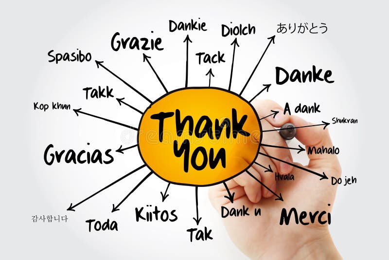 Thank You in Different Languages Mind Map Flowchart, Business Concept ...