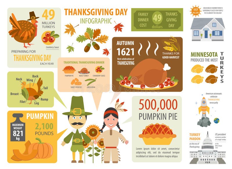 Thanksgiving Day, Interesting Facts in Infographic. Graphic Temp Stock ...