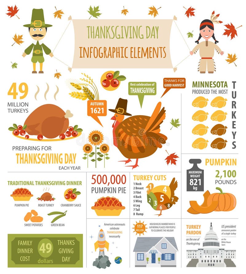 Thanksgiving Day, Interesting Facts in Infographic. Graphic Temp Stock ...