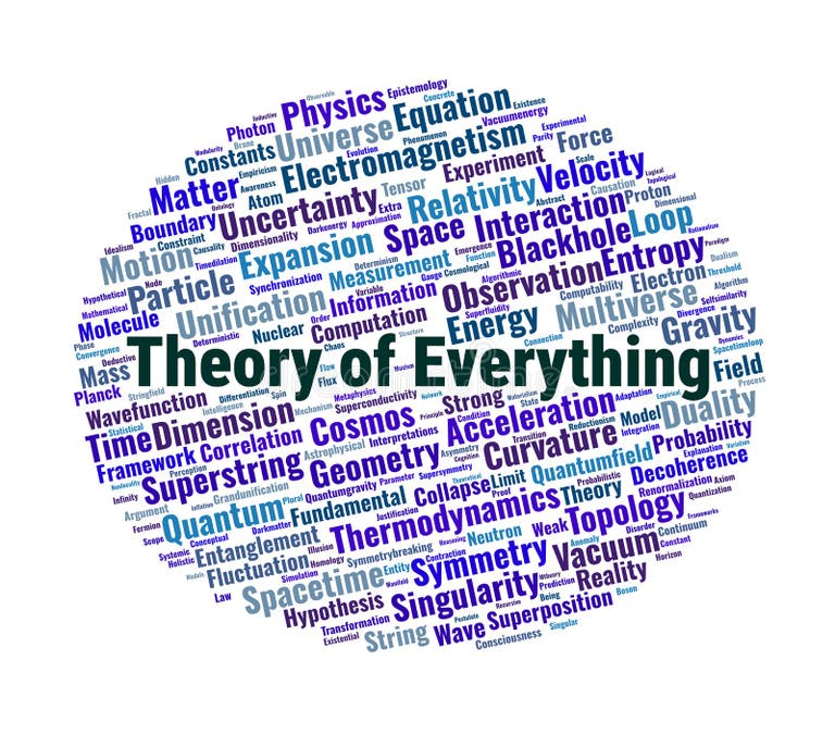 Theory of Everything Word Cloud. Key Concepts in Physics, Unification ...