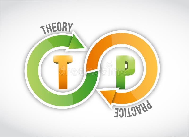 Theory and Practice Cycle Illustration Design Stock Illustration ...