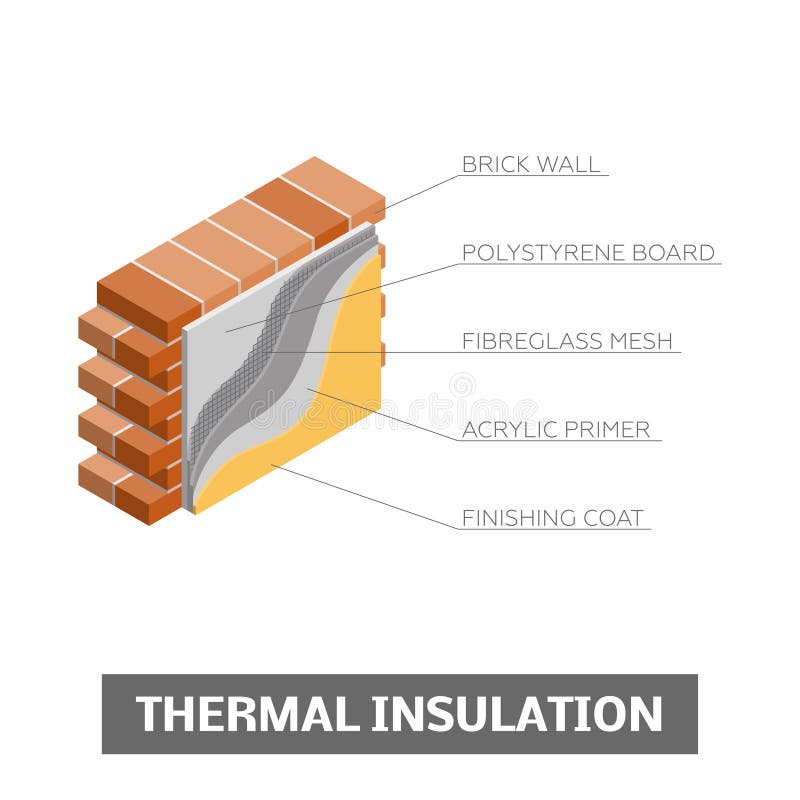 Insulation Cross Section