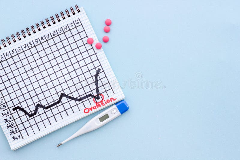 Thermometer with Basal Ovulation Temperature Chart. Predicting ...