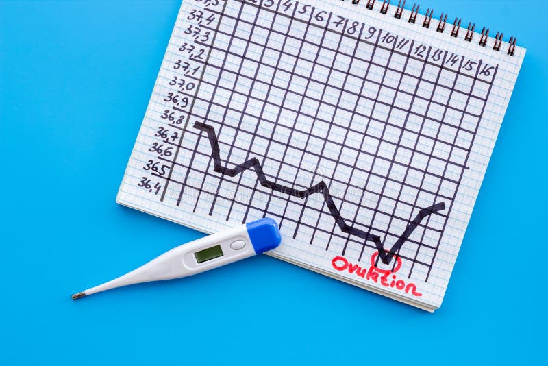 Thermometer with Basal Ovulation Temperature Chart. Predicting ...