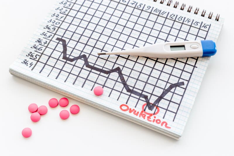 Thermometer with Basal Ovulation Temperature Chart. Predicting ...