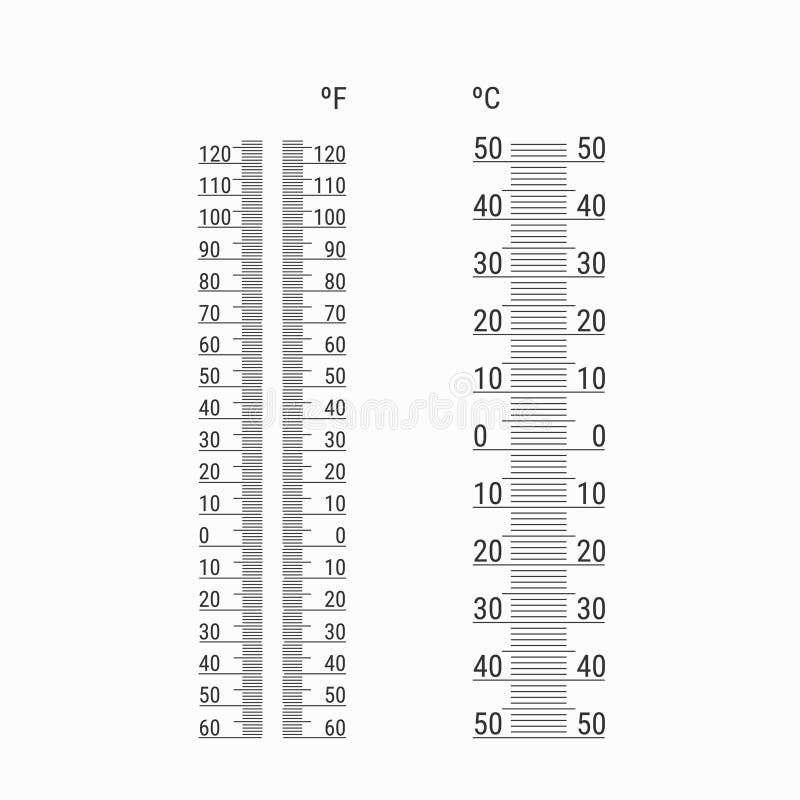 Fever Temperature Conversion Chart