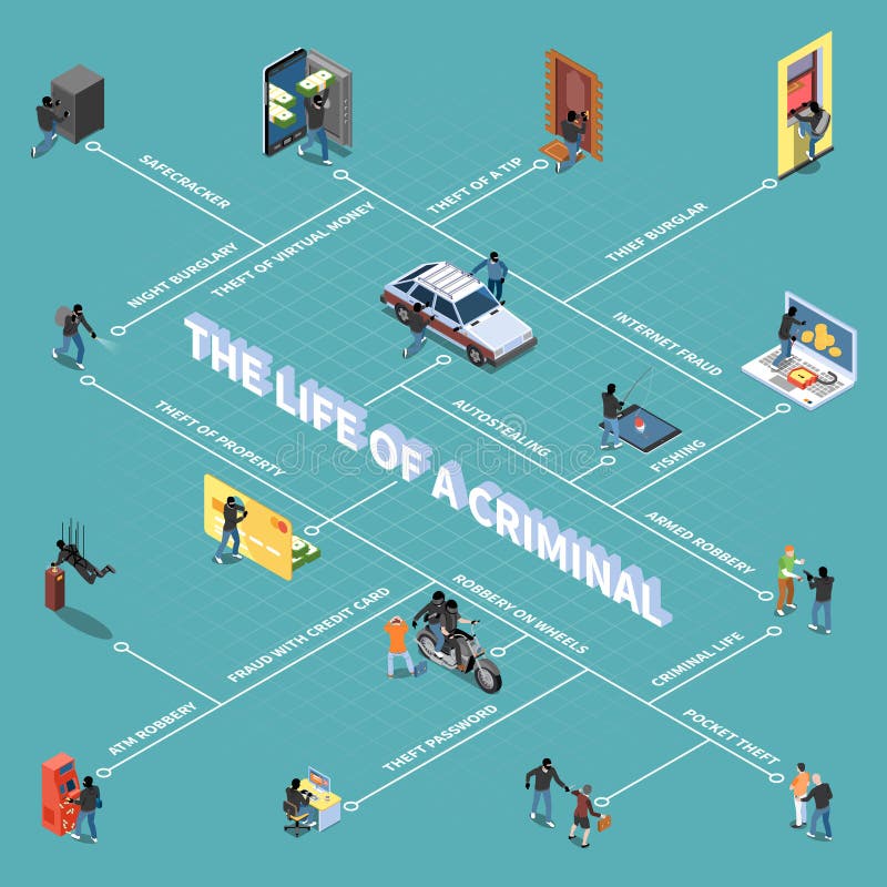 Thief Isometric Design Concept Stock Vector - Illustration of attacker ...