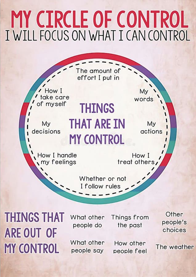 Things of Control. Actions Thing Control Stock Image - Image of control ...