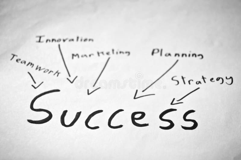 Things that Lead To Success Stock Photo - Image of idea, notes: 15594262