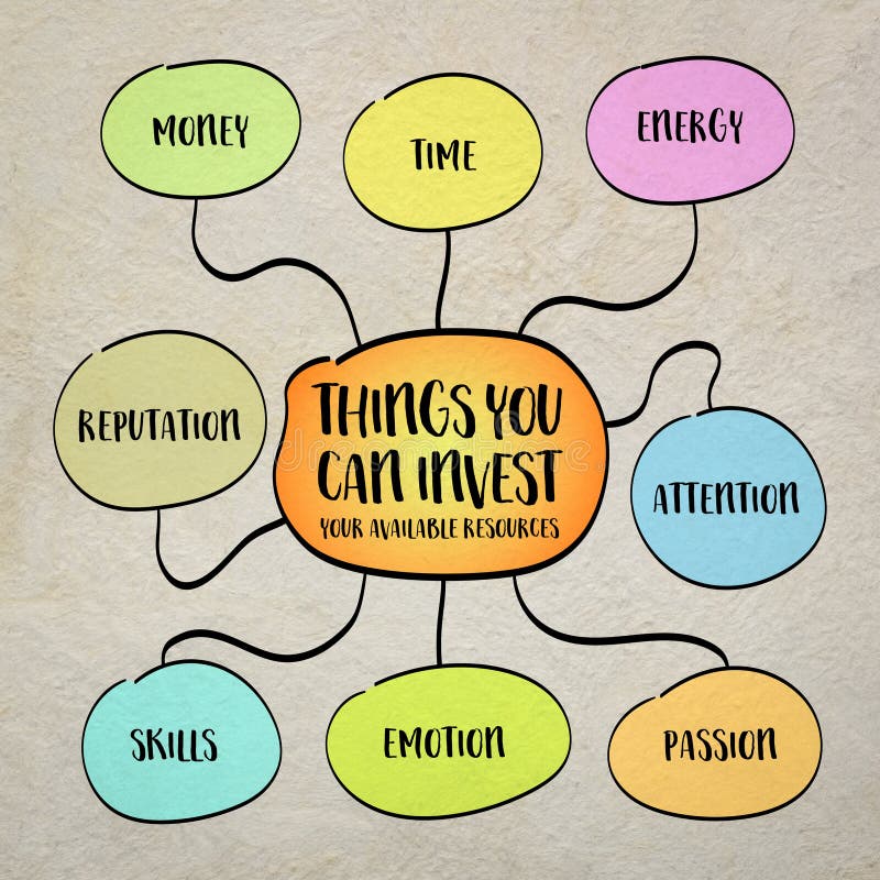 Things You Can Invest - Your Available Resources. Infographics Sketch ...