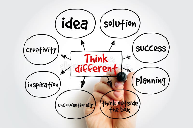 Think Different Mind Map, Business Concept for Presentations and ...