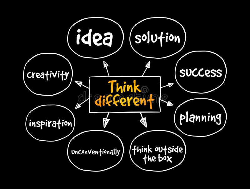 Think Different Mind Map, Business Concept for Presentations and ...