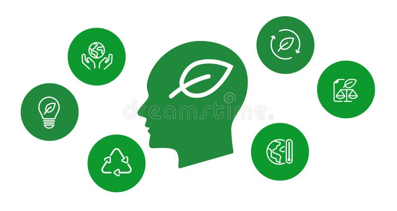 Think Green Ecological Thinking Eco Mindset Environmental Awareness ...