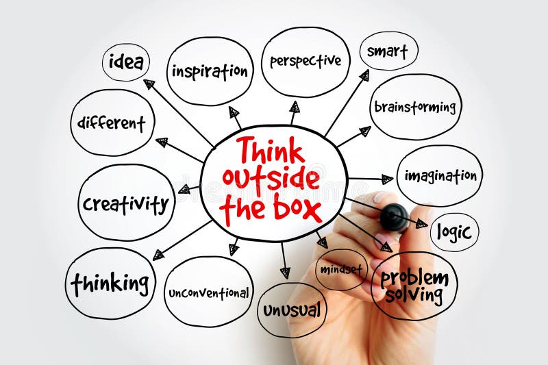 Think Outside the Box Mind Map, Concept for Presentations and Reports ...