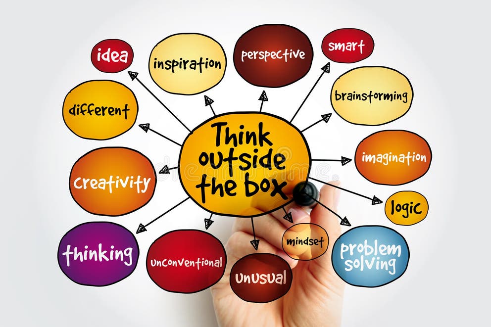 Think Outside the Box Mind Map, Concept for Presentations and Reports ...