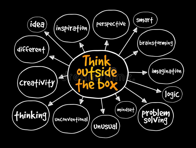 Think Outside the Box Mind Map, Concept for Presentations and Reports ...