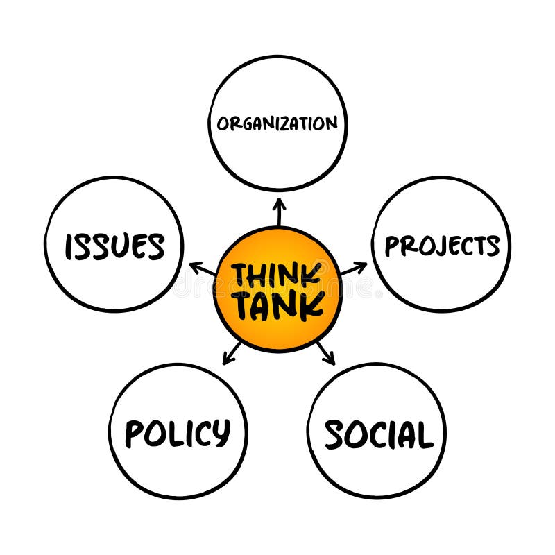 Think Tank - Research Institute that Performs Research and Advocacy ...