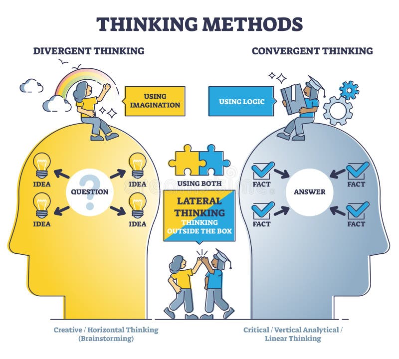 Thinking Methods As Compare Divergent or Convergent Approach Outline ... Thinking Methods As Compare Divergent or Convergent Approach Outline ...